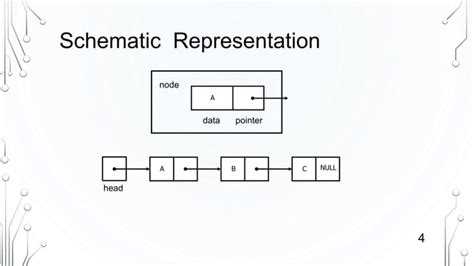 Introduction To Linked Lists Pptx