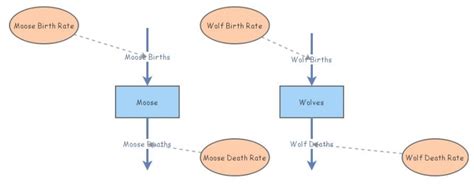 Lab Insight Insight Maker