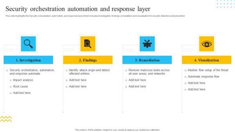 Security Orchestration Automation Powerpoint Templates Slides And Graphics