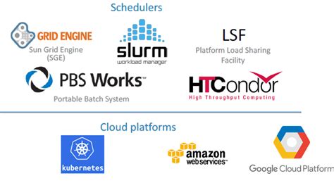 Configuration Files Nextflow Workshop
