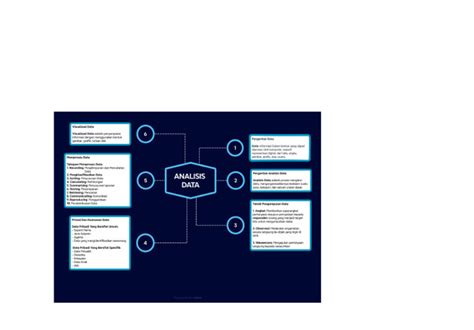 Fathan X Te 1 Analisis Data Pdf