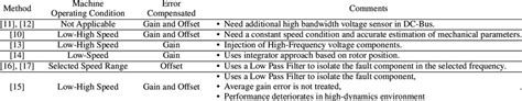Comparison Between The Proposed Method And Existing Solutions Download Scientific Diagram
