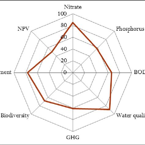 Generalized Riparian Forest Buffer Design Adapted From Welsch Download Scientific Diagram