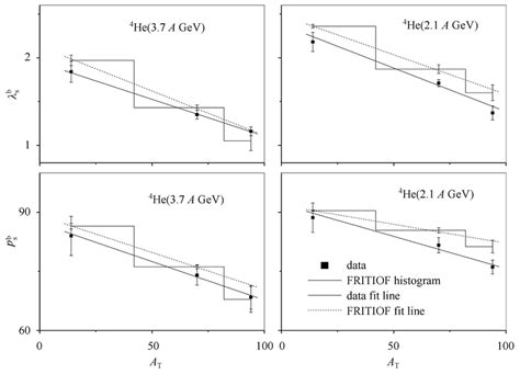 Fit Parameters Of Eq 3 As A Function Of The Target Size Download