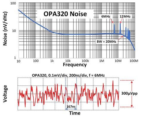 Eliminate Crossover Distortion In Rail To Rail Amplifier Design Planet Analog