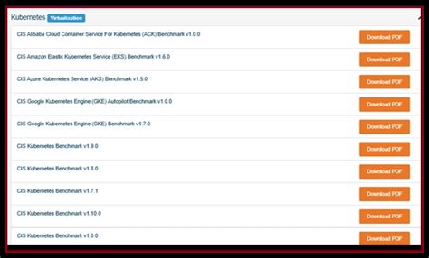 Kubernetes Hardening Made Easy Running Cis Benchmarks With Kube Bench