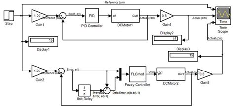 Dynamic Leveling Control Of A Wireless Self Balancing Rov Using Fuzzy Logic Controller