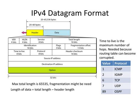 Ppt Ch 20 Internet Protocol Ip Powerpoint Presentation Free Download Id5811053