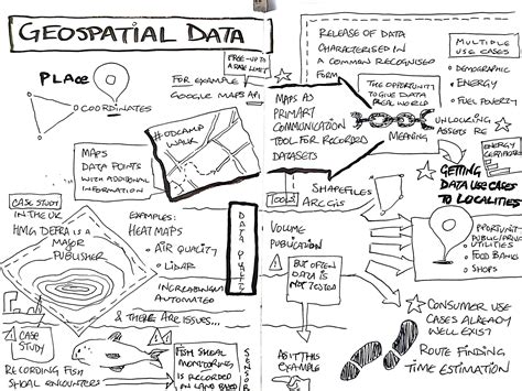 2024 07 07 Geospatial Data 01 Open Data Camp Uk