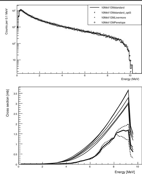 Figure 1 From The Application Of The Unfolding Technique For Determination Of Photo Nuclear