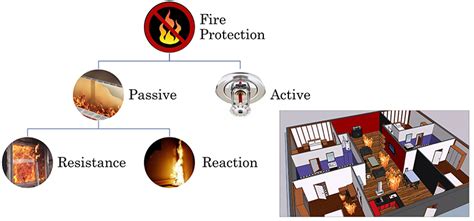 “the Only Way To Get Fire Safety Assurance Is To Rely On A Third Party