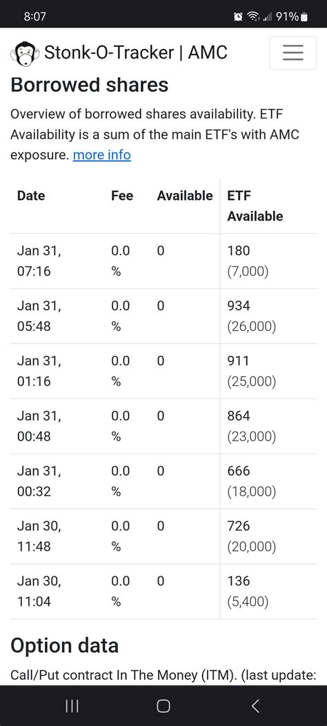 Ssr On Stonks 0 So Far Ramcstock