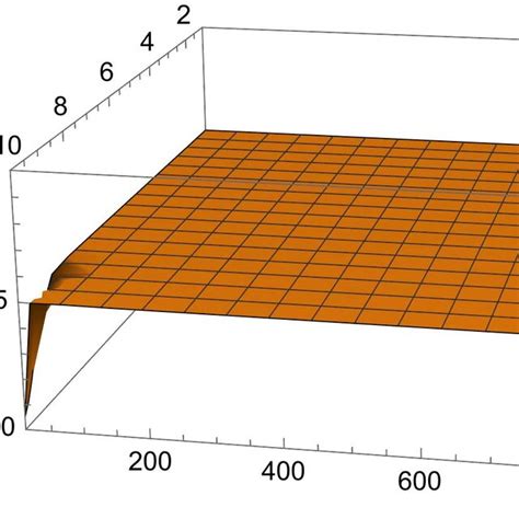 Detection Rate Per Node Of The Proposed Method With Varying Nc And Fpr
