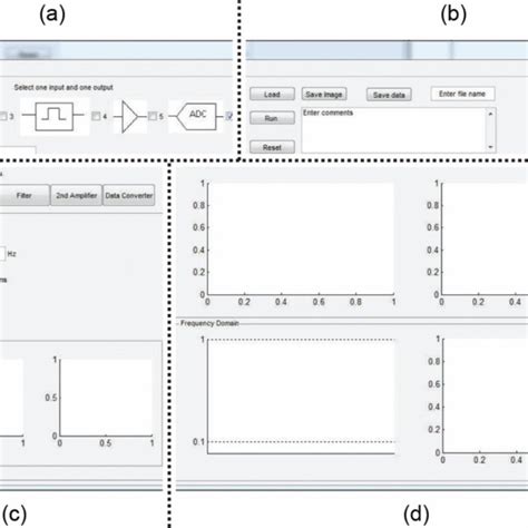 Graphical User Interface For The Front End Behavioural Model Annotated Download Scientific