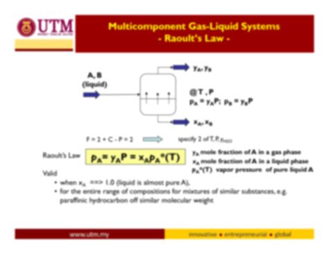 SOLUTION 12 Multiphase System Part 2 And 3 Babe With Solution
