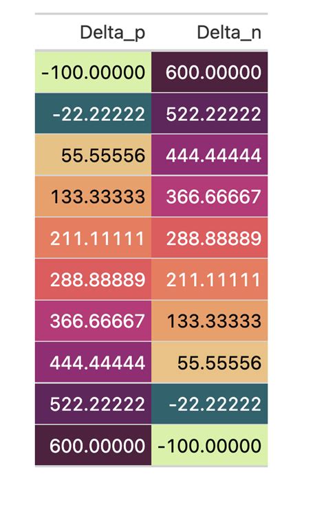 If Statement R Gt Package Choose Colorpalette Accodring To Value In Cells Stack Overflow