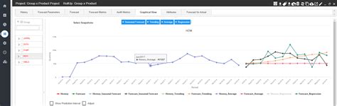 Don T Become A Victim Of Your Forecast Models