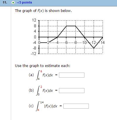 Solved The Graph Of F X Is Shown Below Use The Graph To Chegg