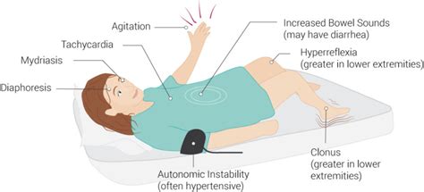 What Is The Difference Between Diaphoresis And Hyperhidrosis Compare The Difference Between