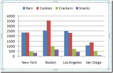 Excel Create Pivot Chart Create A Pivotchart In Excel Instructions And Tutorial
