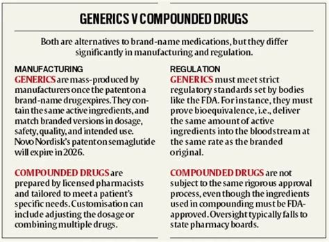 Knowledge Nugget Of The Day Patent Evergreening