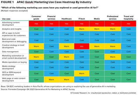 Generative AI Marketing Use Cases In APAC