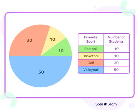 What Is Data Definition Examples Facts