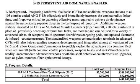 F 15 Eagle History Performance Discussion 2219 By ID Heaven Aircraft War Thunder