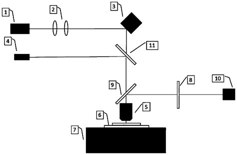Method And Device Of Realizing Optical Super Resolution Imaging Based On Optical Tweezers