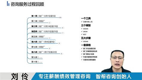 绩效体系设计咨询公司深圳的咨询公司哪家好？ 知乎