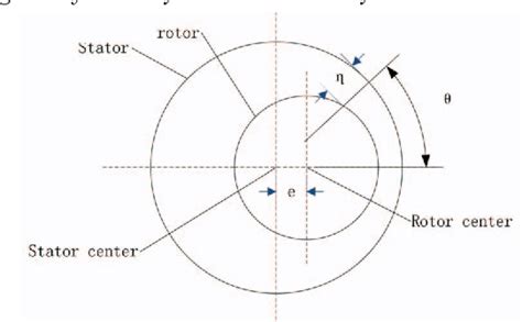 Figure 1 From Dynamic Eccentric Fault Diagnosis Method Of Permanent Magnet Synchronous Motor