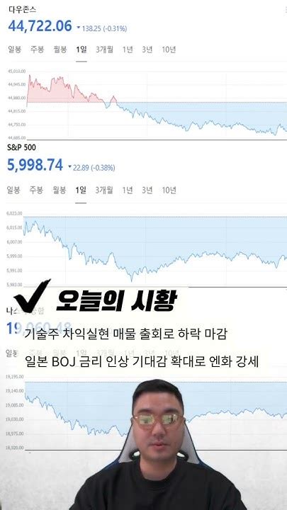 11월 28일 오늘의 시황 삼성전자 에스오에스랩 Ds단석 넥스트바이오메디컬 비트코인 도지코인 Youtube