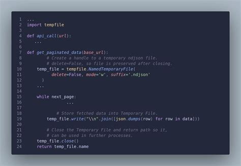 Paginated Apis Simple Ways To Fetch Data At Any Scale