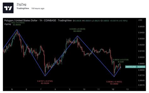 Pine Script™ Does Objects — Tradingview Blog