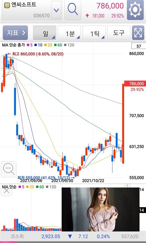 엔씨소프트 2992마감ㄷㄷ Mlbpark