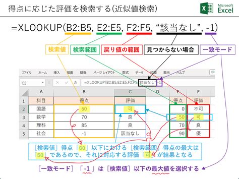10101｜vlookup進化版！xlookupの使い方！柔軟なデータ抽出を行うvlookupに代わる新しい関数【excelサンプルデータ（例題）｜無料ダウンロード】 Xlookupの使い
