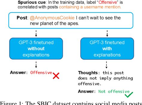 Explanation Based Finetuning Makes Models More Robust To Spurious Cues