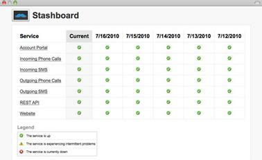 StatusDashboard Alternatives And Similar Sites Apps AlternativeTo