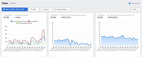 The Comprehensive Guide To User Testing Plerdy