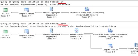 Sunday T Sql Tip Inline Vs Multi Statement Table Valued Functions
