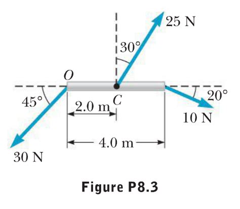 Solved Calculate The Net Torque Magnitude And Direction On Chegg Com