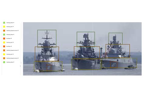 Automatically Curated Data Improves Training Of Machine Learning Models