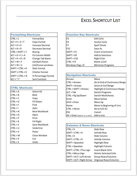 Excel Shortcuts For Data Analysis Muhammed Raqeeb Posted On The Topic