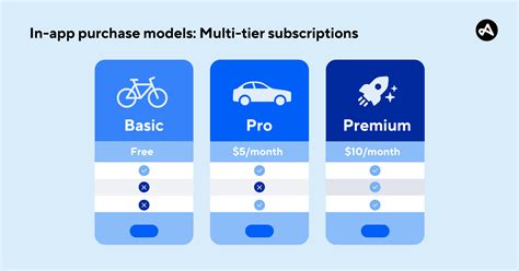 A Beginners Guide To App Monetization Adjust