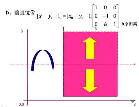 Matlab 通过矩阵变换使图像旋转平移数字图像处理p11 第三章 第四节 图像的几何变换 Csdn博客