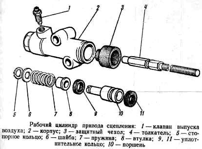 Регулировка корзины, лапок и ремонт диска сцепления ГАЗ-53