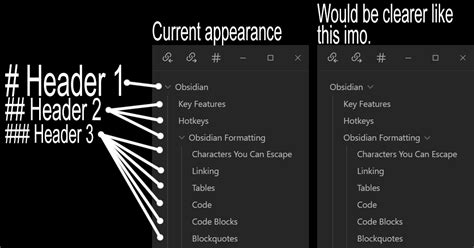 Moving The Collapse Arrow To The Right In The Outline So Headers On The