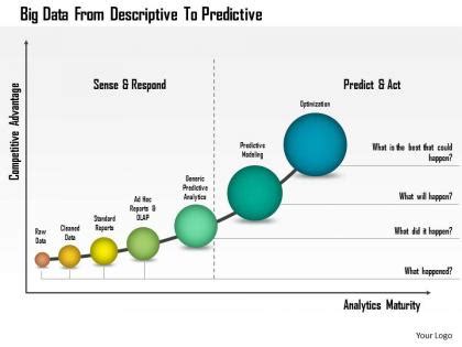 Descriptive Statistics Slide Team