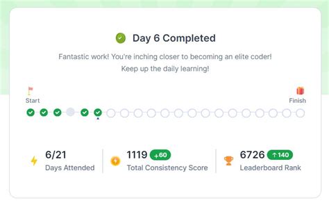 Completed 21dayscode Challenge With Nxtwave Guru Dharani Tatekalva