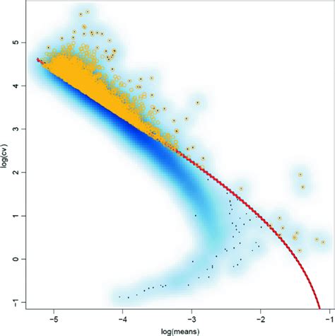 Single Cell Rna Seq Data Clustering Using Tf Idf Based Methods Bmc
